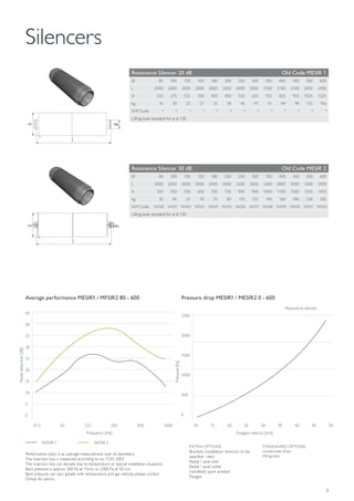 Schiedel Metaloterm ME flue system | PDF