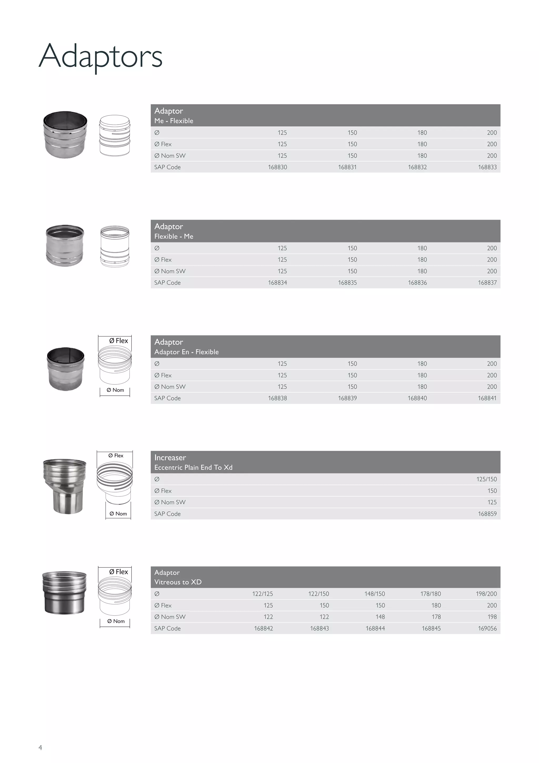 Schiedel Metaloterm XD flex liner | PDF