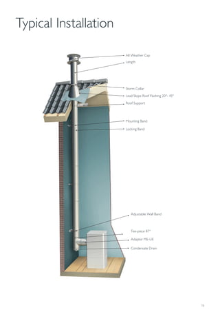 Schiedel Metaloterm UE flue system | PDF