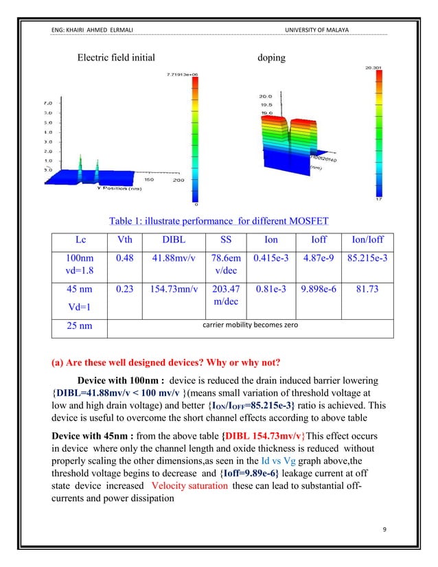 mosfet scaling_ | PDF | Consumer Electronics | Technology & Computing