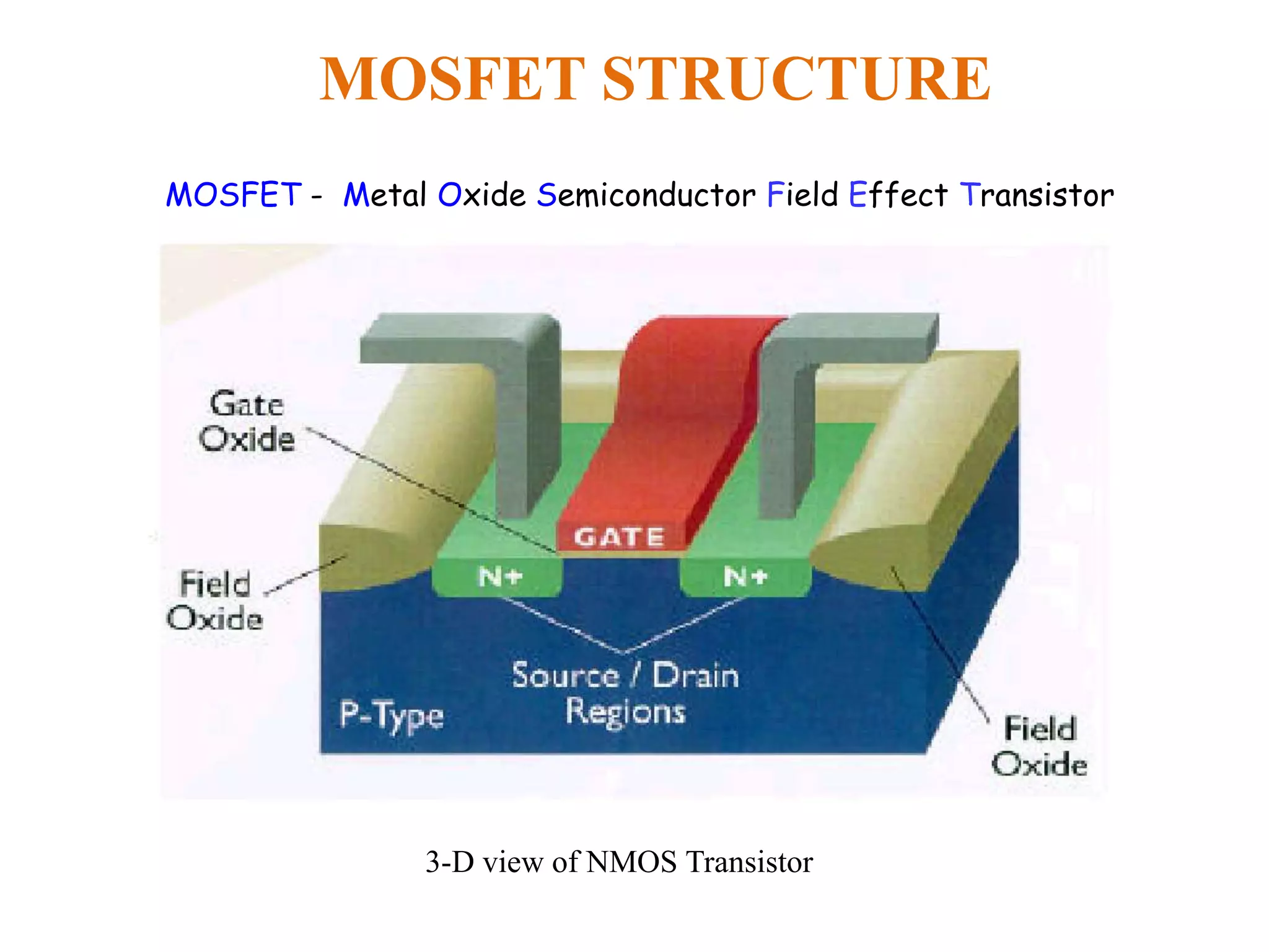 Metal oxide semiconductor | PPTX
