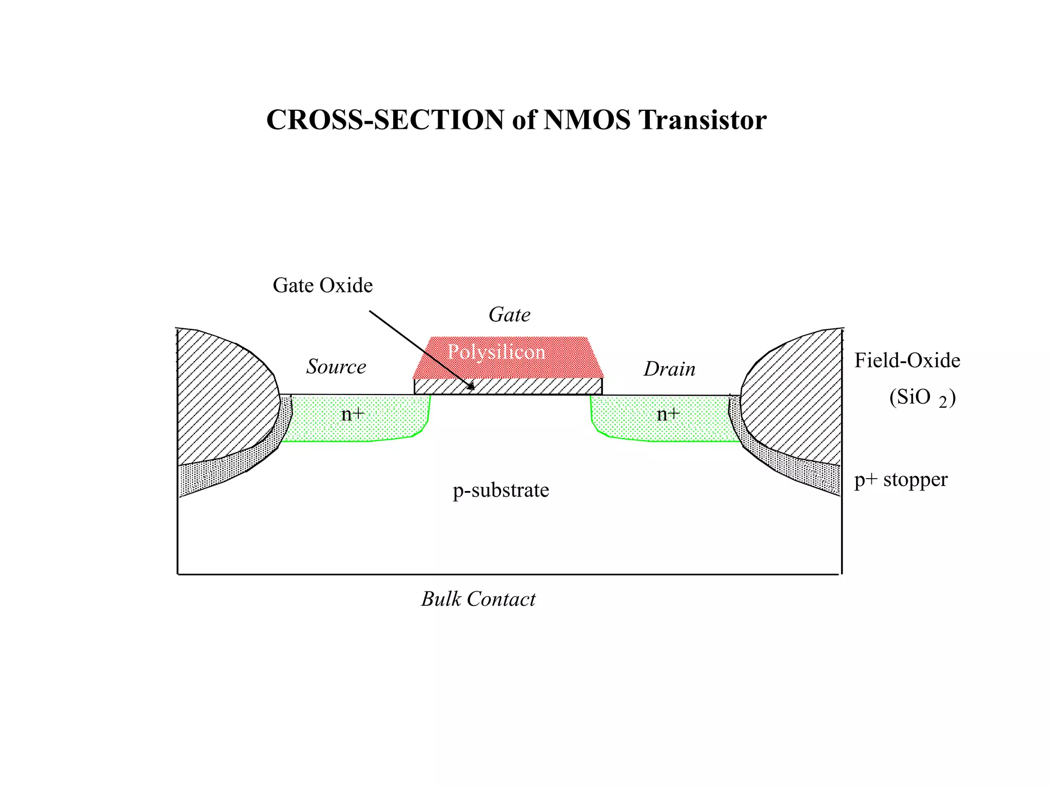 Metal oxide semiconductor | PPTX