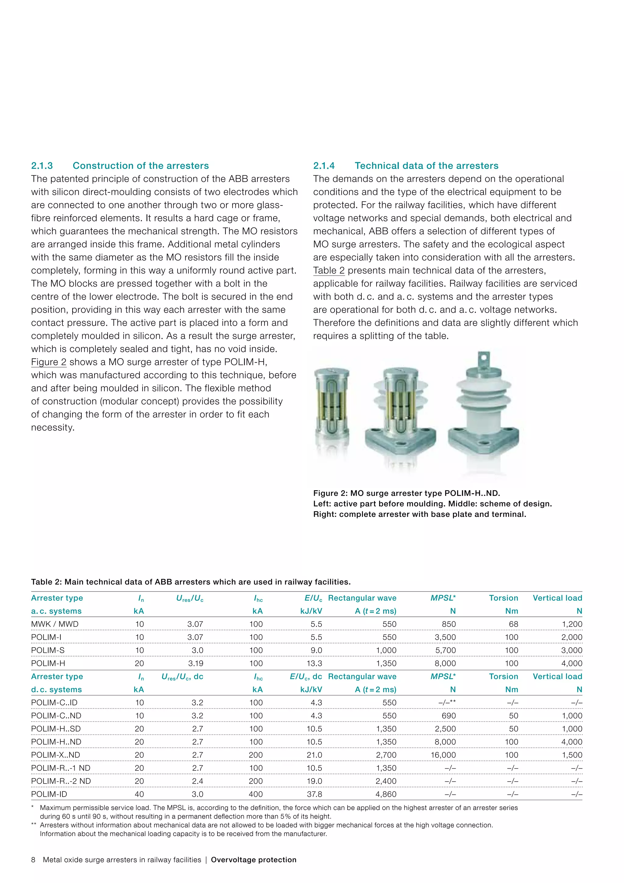 High Voltage DC Surge Arresters for Railway Industry - Overvoltage ...