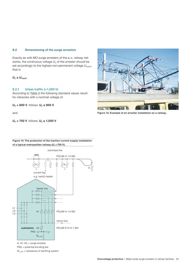 High Voltage DC Surge Arresters for Railway Industry - Overvoltage ...