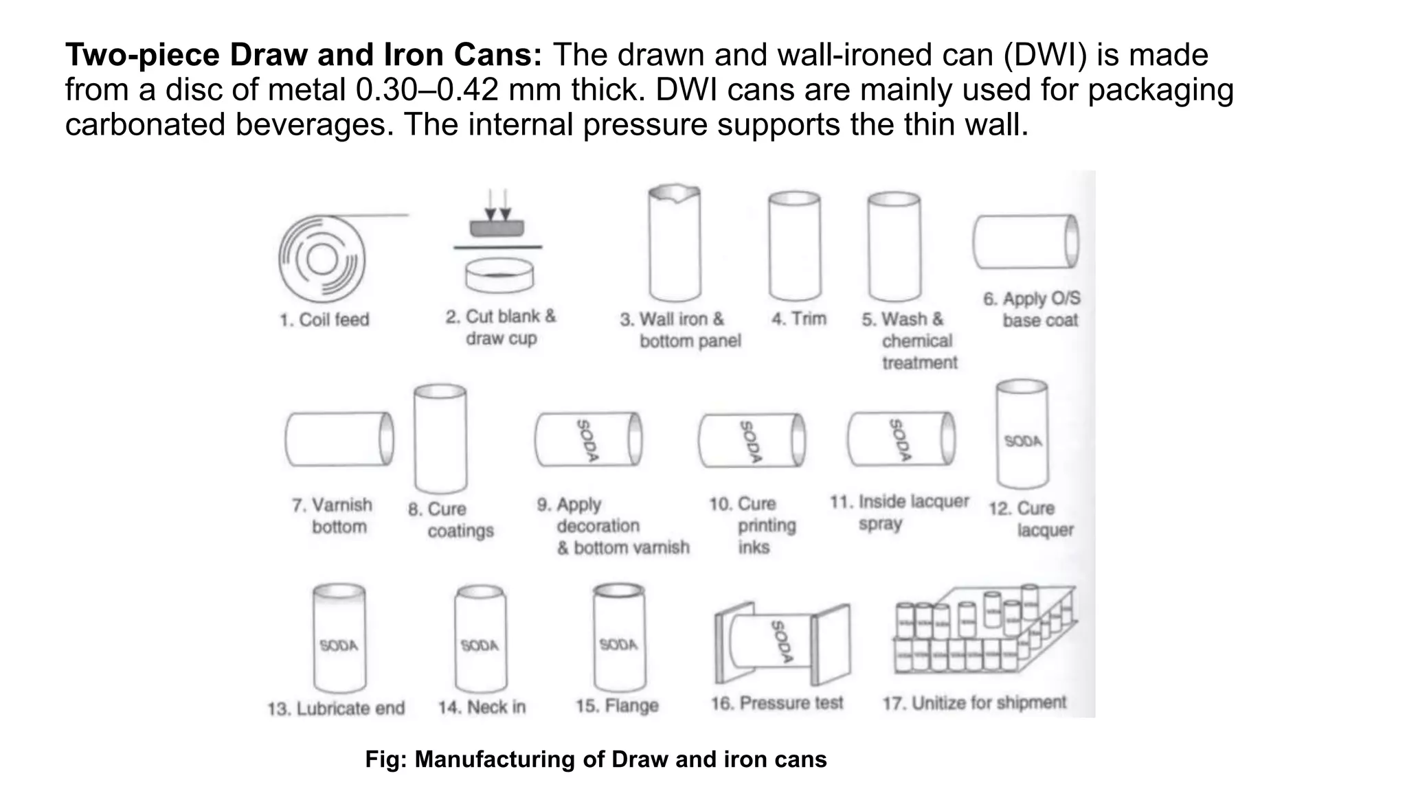 Metal packaging material | PPTX