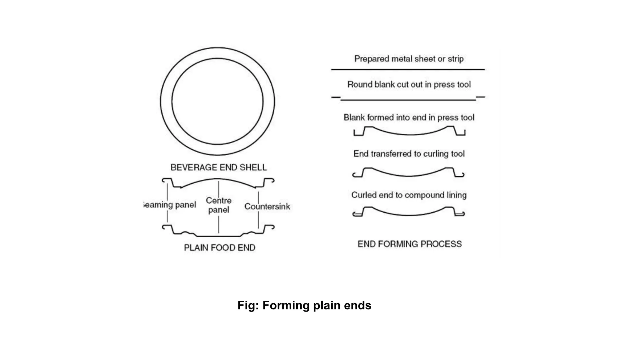 Metal packaging material | PPTX