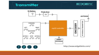 metal detection using arduino uno ppt.ppt