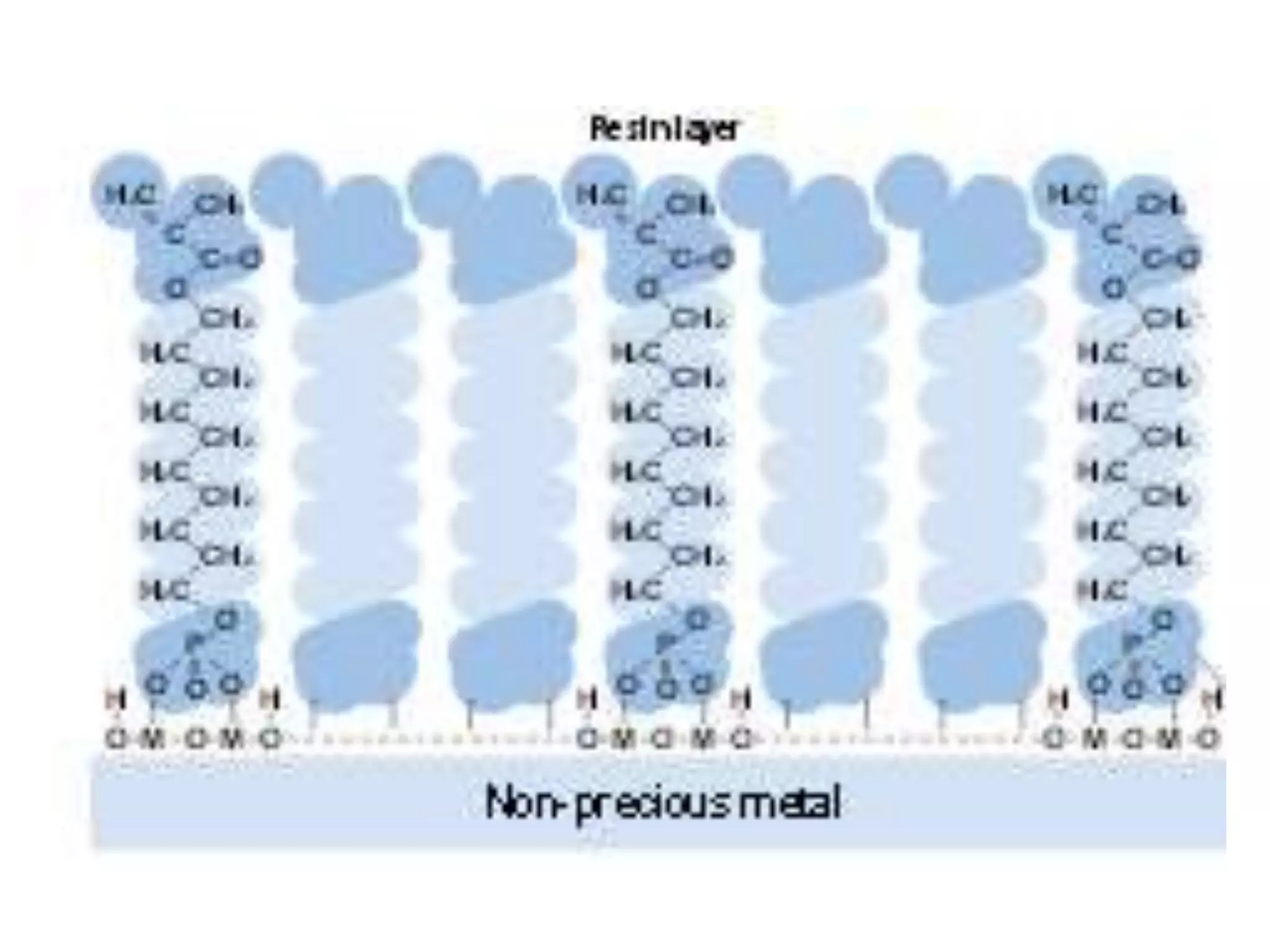 Metal primer ,silane,zirconia primer Reviews | PPTX