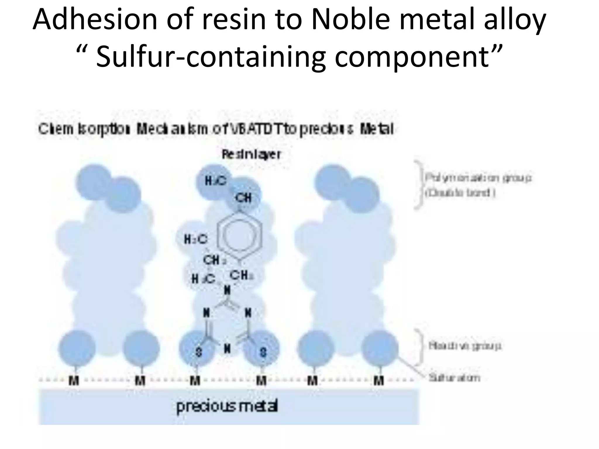 Metal primer ,silane,zirconia primer Reviews | PPTX