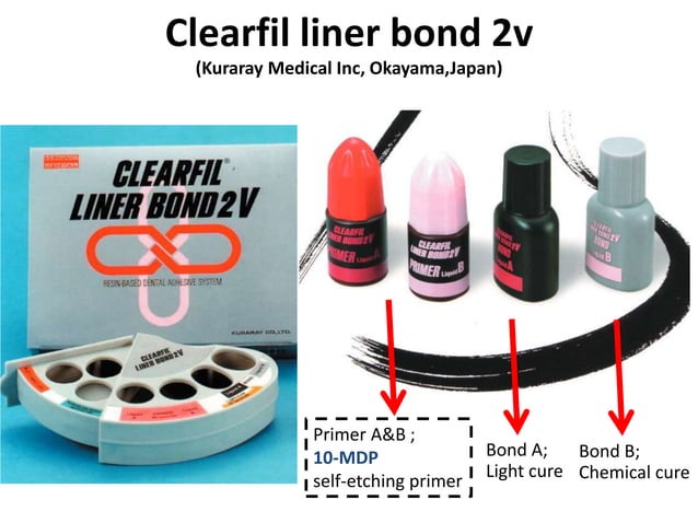 Metal primer ,silane,zirconia primer Reviews | PPT