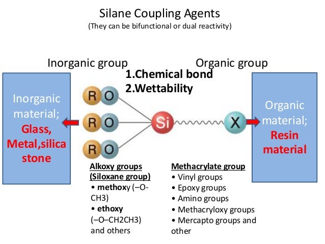 Metal primer ,silane,zirconia primer Reviews