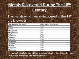 Metal relationship | PPT