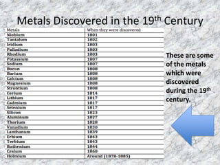 Metal relationship | PPTX