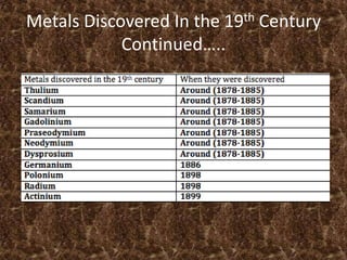 Metal relationship | PPTX
