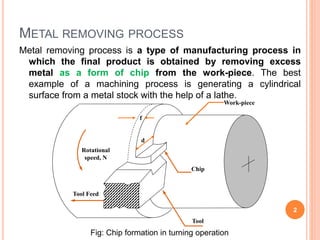 Metal removing process_IPE 305.pptx