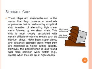 Metal removing process_IPE 305.pptx