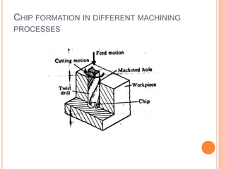 Metal removing process_IPE 305.pptx