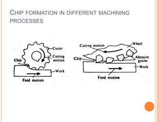 Metal removing process_IPE 305.pptx