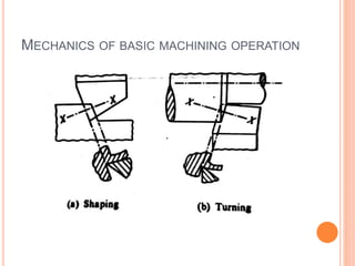 Metal removing process_IPE 305.pptx