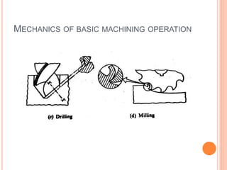 Metal removing process_IPE 305.pptx