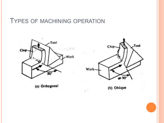 Metal removing process_IPE 305.pptx