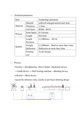 Metal roll forming machine | PDF