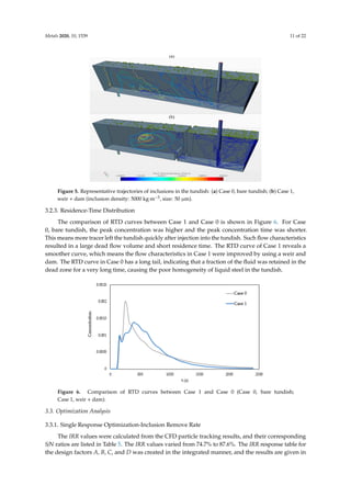 design optimization of a single-strand tundish based on CFD | PDF