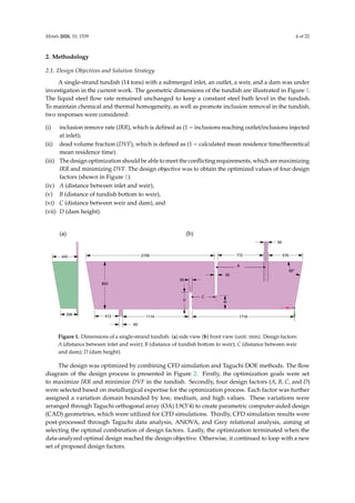 design optimization of a single-strand tundish based on CFD | PDF
