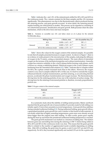 metals-12-01238-v2.pdf