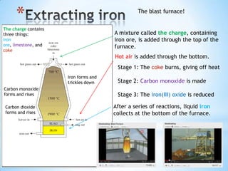 Metals | PPTX