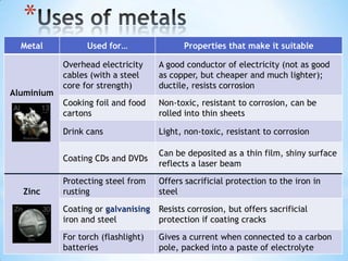 Metals | PPTX
