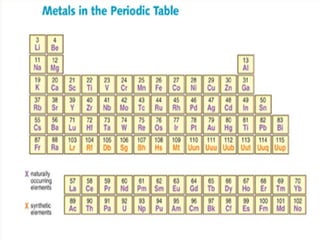 Metals | PPT
