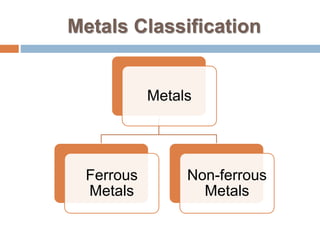 METALS.ppt