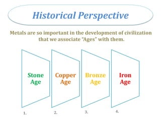 Metals at a glance | PPT