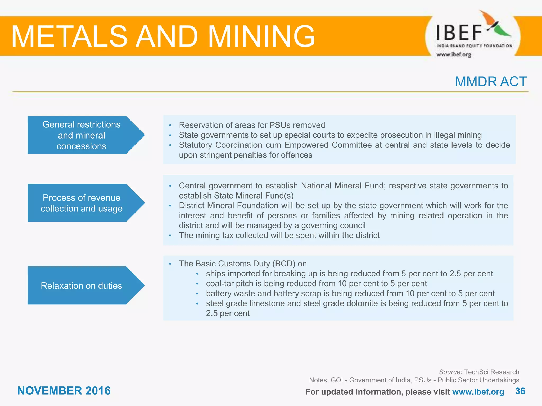 Metals and Mining Sector Reports November-2016 | PDF
