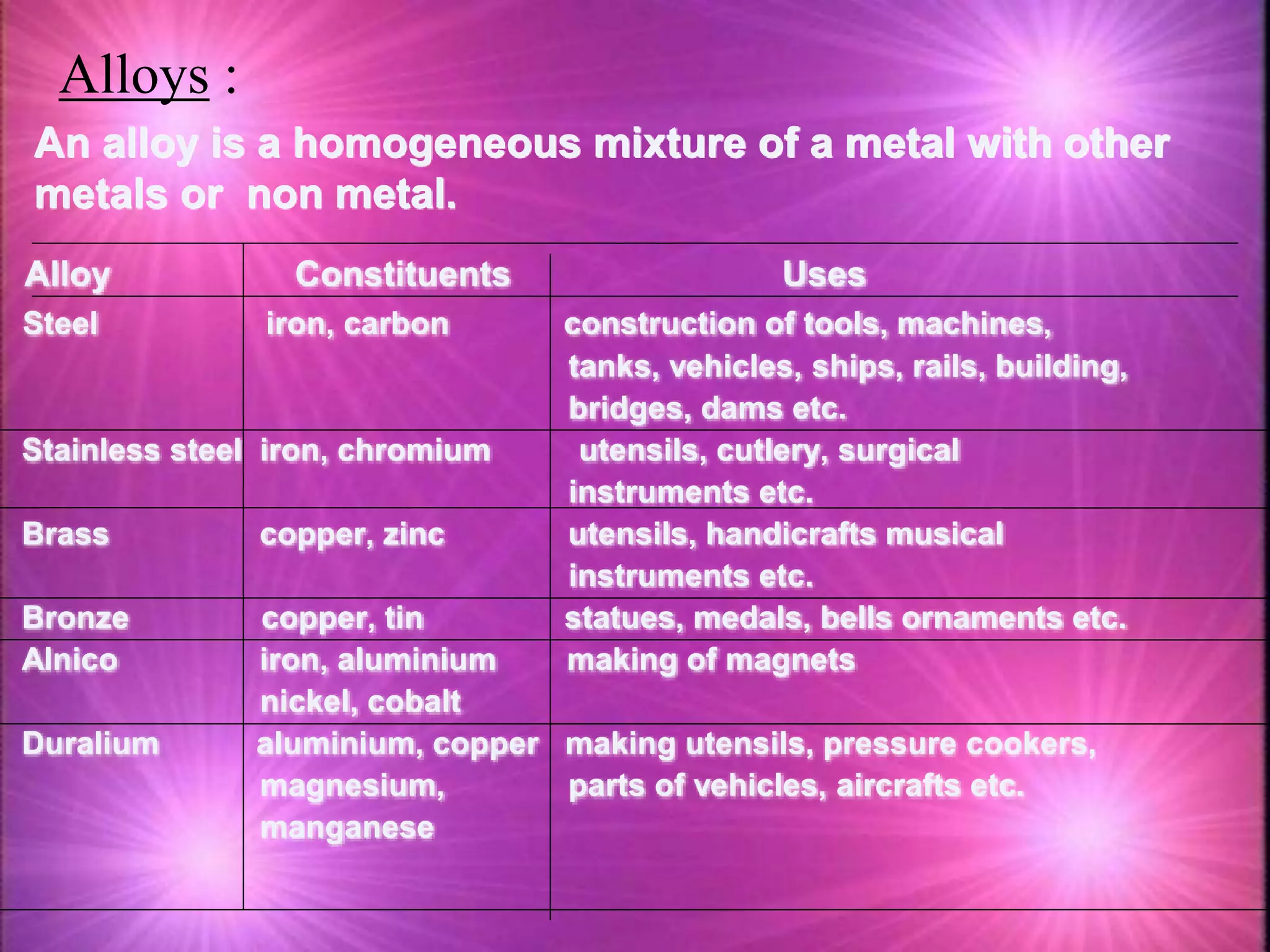 Metals-and-Non-metals.ppt