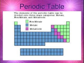 metals-and-non-metals.ppt