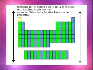 metals-and-non-metals.ppt