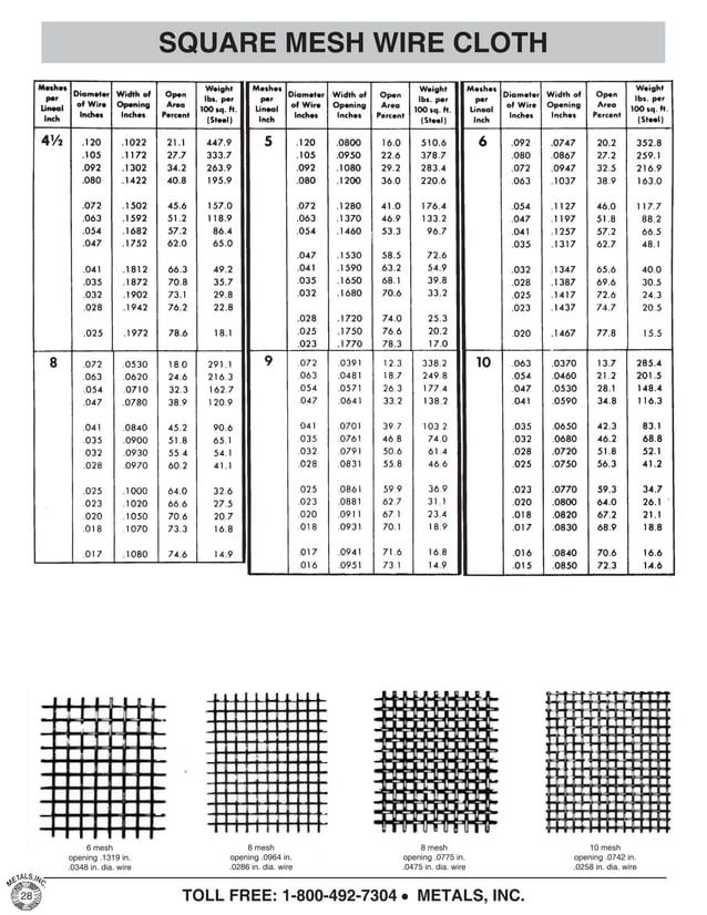 Metals, Inc. Product Catalog - Expanded, Perforated, Wire Cloth, Gratings | PDF