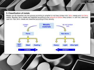 Metals intro | PPTX | Metals Industry | Industries