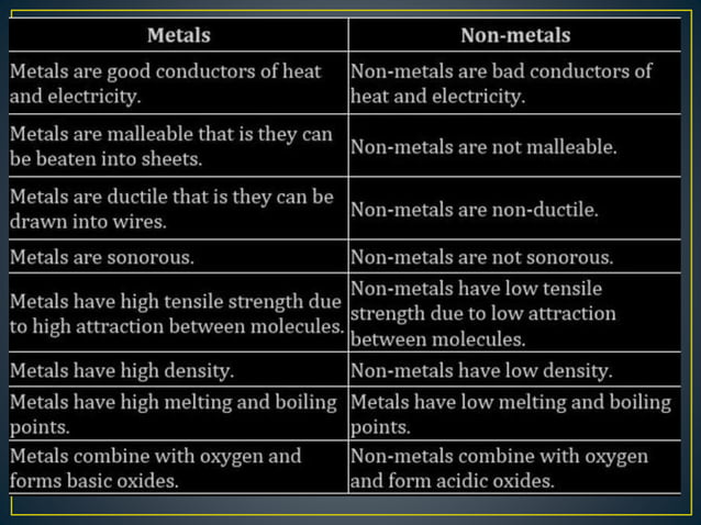 Metals non metals | PPT