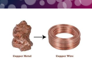 METALS, character of metals such as maleabilitybility and ductility are ...