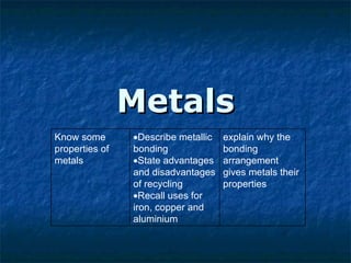 Metals | PPT