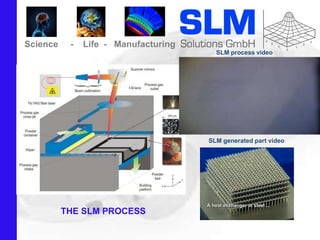 SLM SOLUTIONS - Protótipos metálicos: novas tecnologias aplicadas ao ...