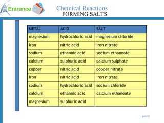 Metals and acids ok1294990932 | PPT