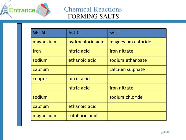 Metals and acids ok1294990932