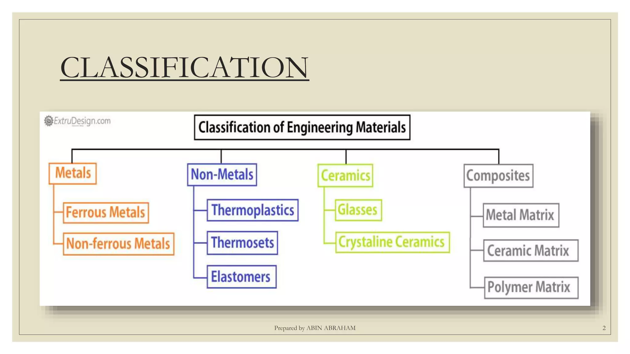 METALS AND ALLOYS | PPTX