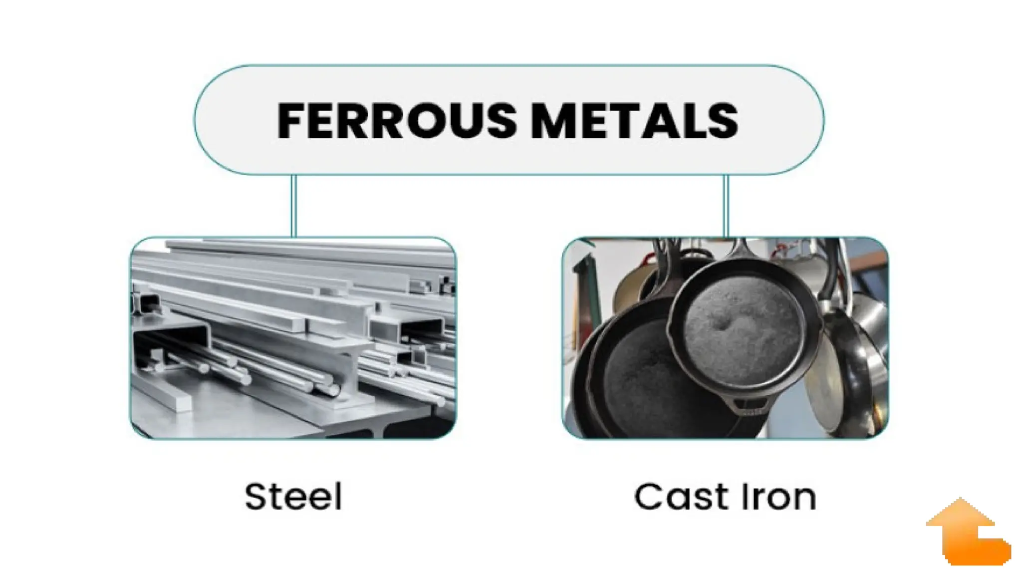 Classification of metals ,types of metas | PPT