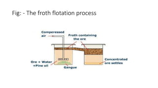 Metals and metallurgy | PPTX