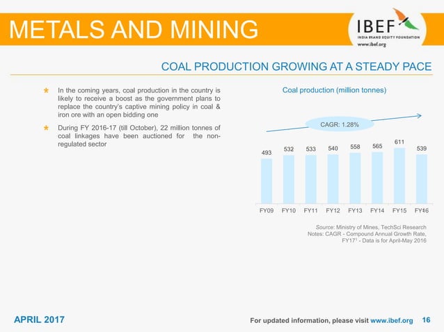 Metals and Mining, Sector Report, April-2017 | PPT